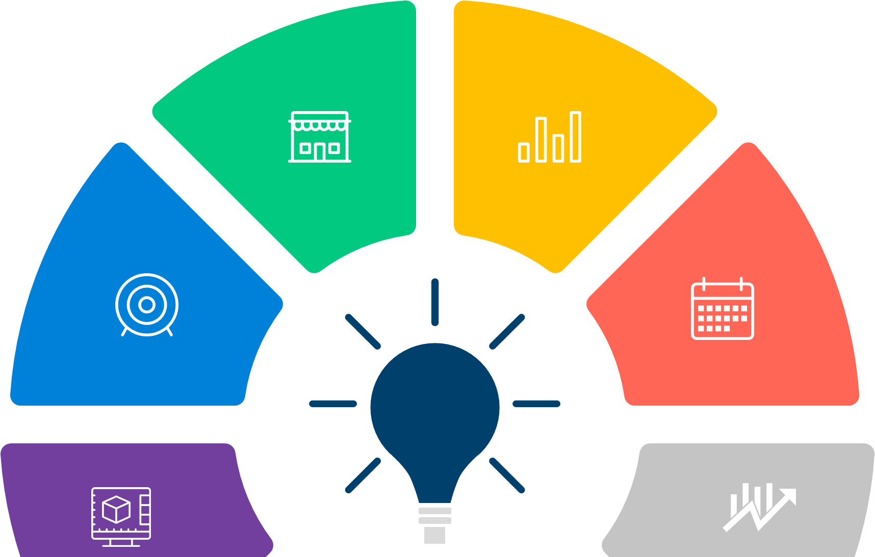 Explore - CodeBot for SAP SuccessFactors