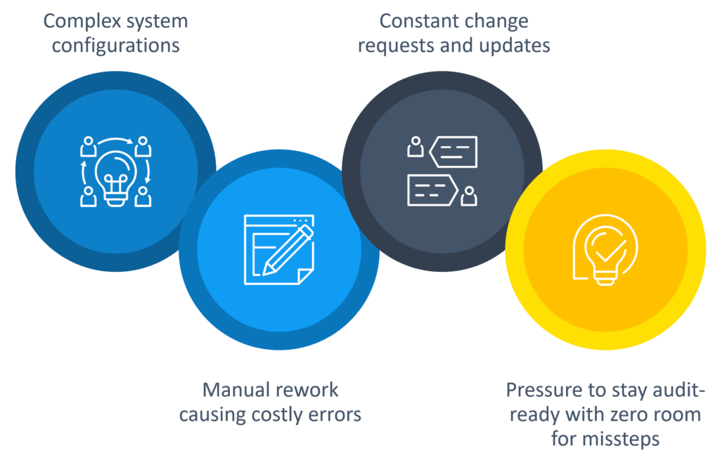 Solutions for HRIT & System Admins - CodeBot for SAP SuccessFactors