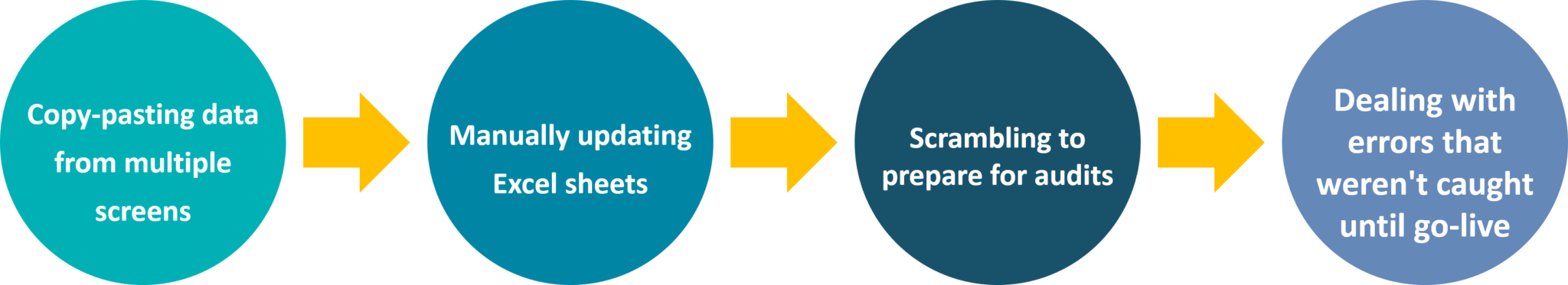 Workbook Builder - CodeBot for SAP SuccessFactors