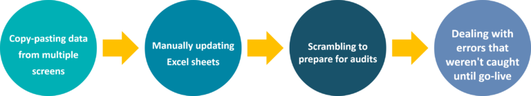 Workbook Builder - CodeBot for SAP SuccessFactors