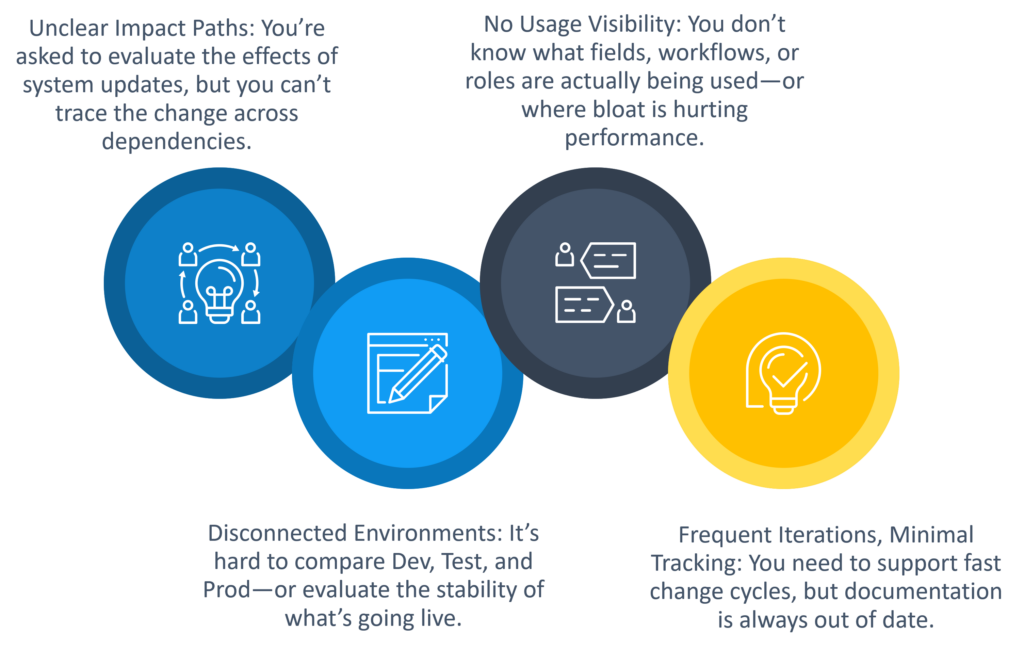 Solutions for Business Analysts - CodeBot for SAP SuccessFactors