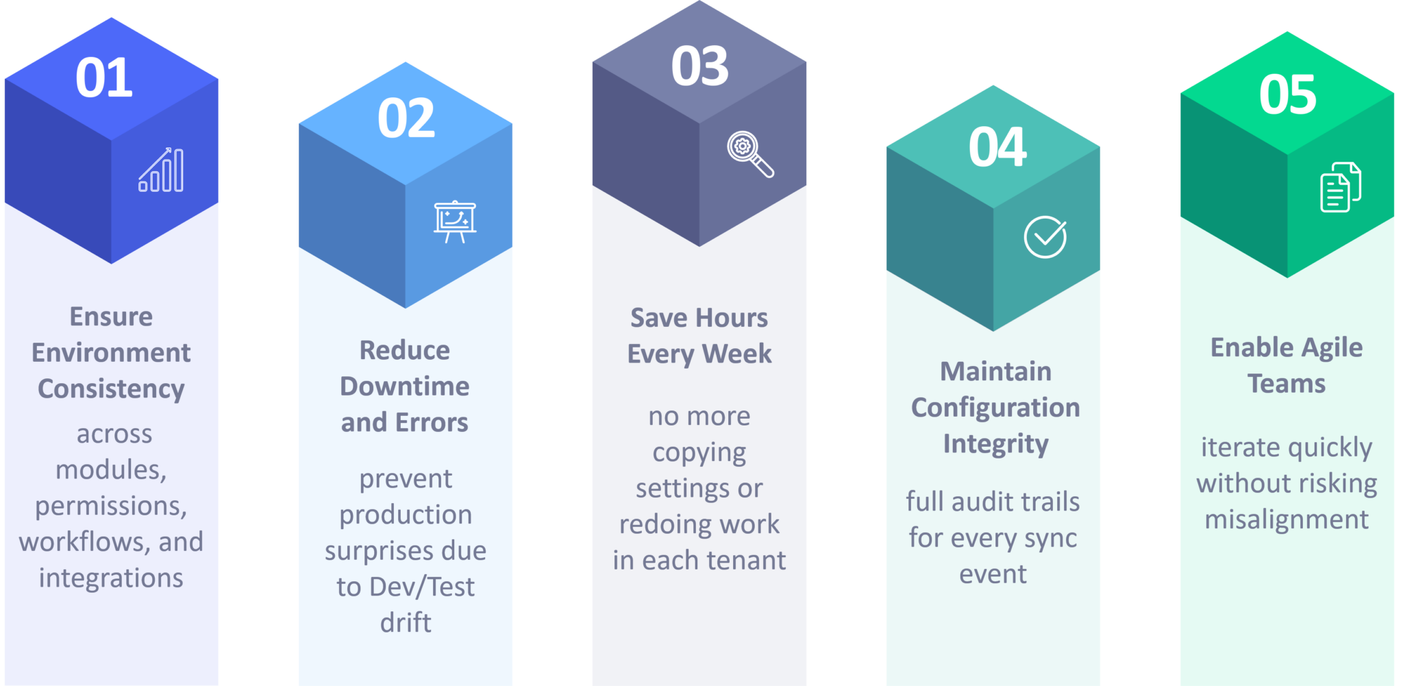 Configuration Sync - CodeBot for SAP SuccessFactors