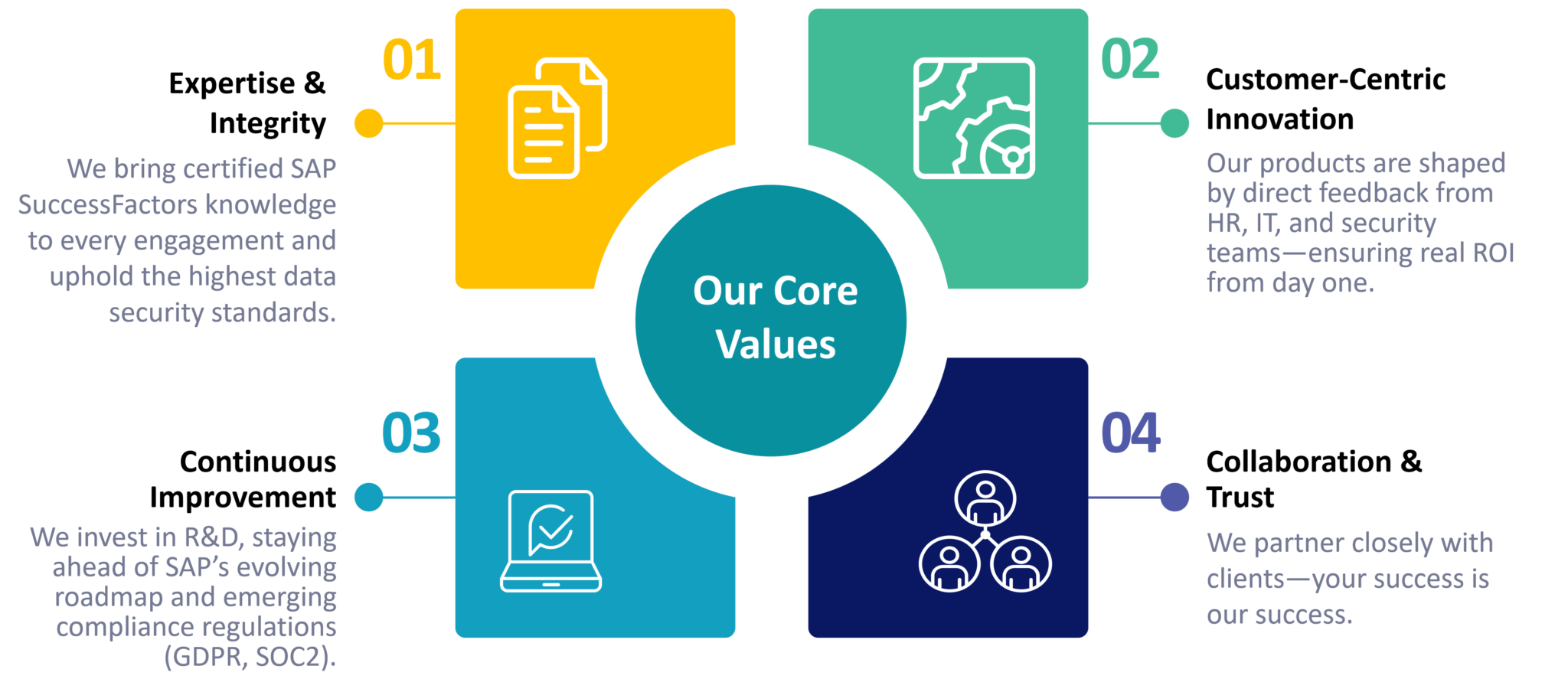 Why CodeBot - CodeBot for SAP SuccessFactors