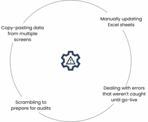 Workbook Builder - CodeBot for SAP SuccessFactors